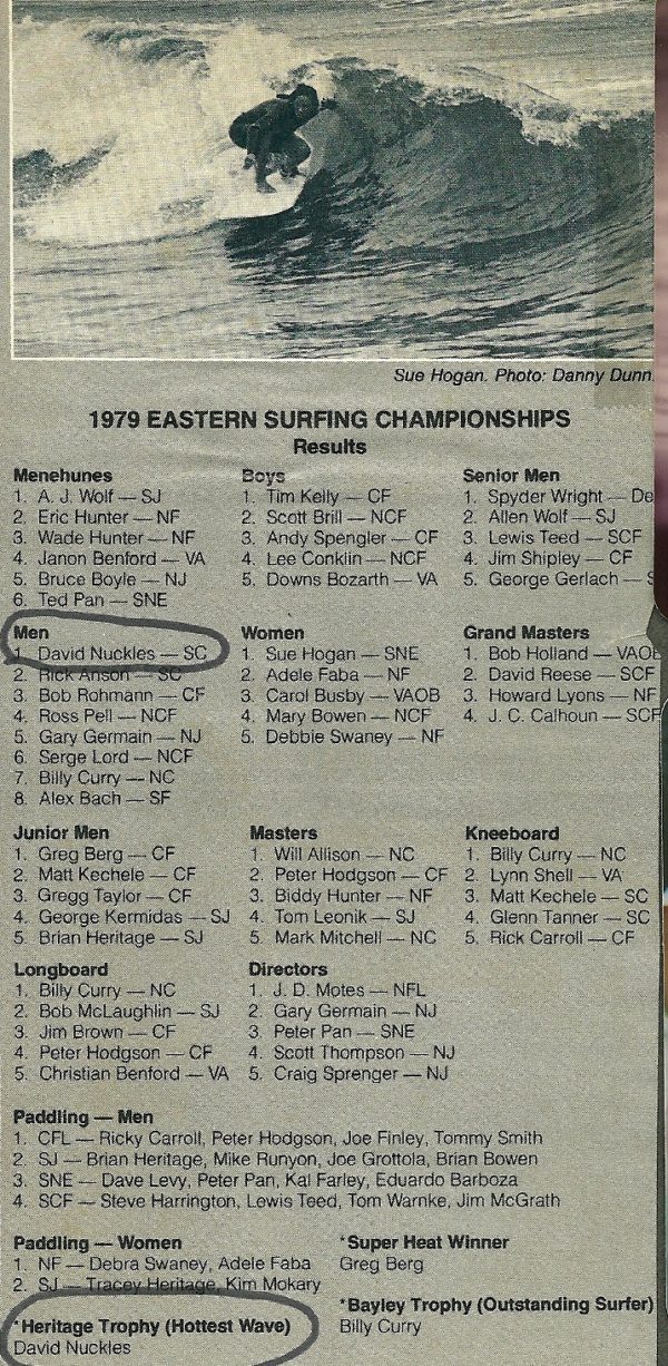 David Nuckles – East Coast Surfing Hall of Fame